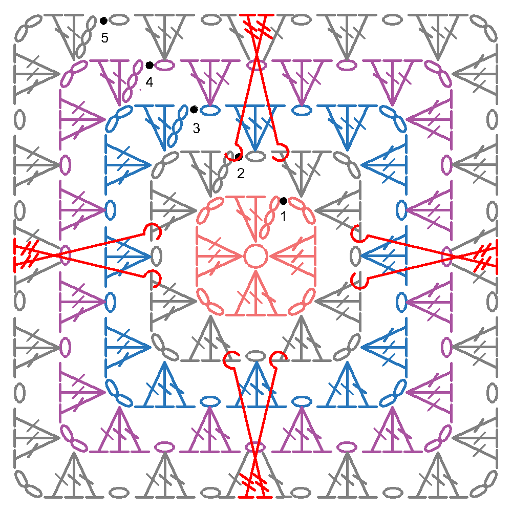 Violets Granny Square – Yeezhee